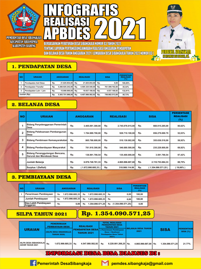 Laporan Pertanggung Jawaban Realisasi APBDes Tahun 2021 ...